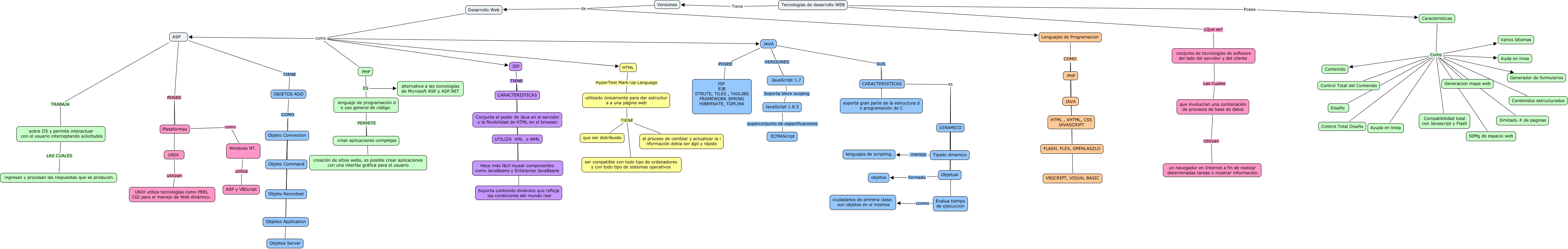SALA_1_PC22_Camila Sandoval 1113